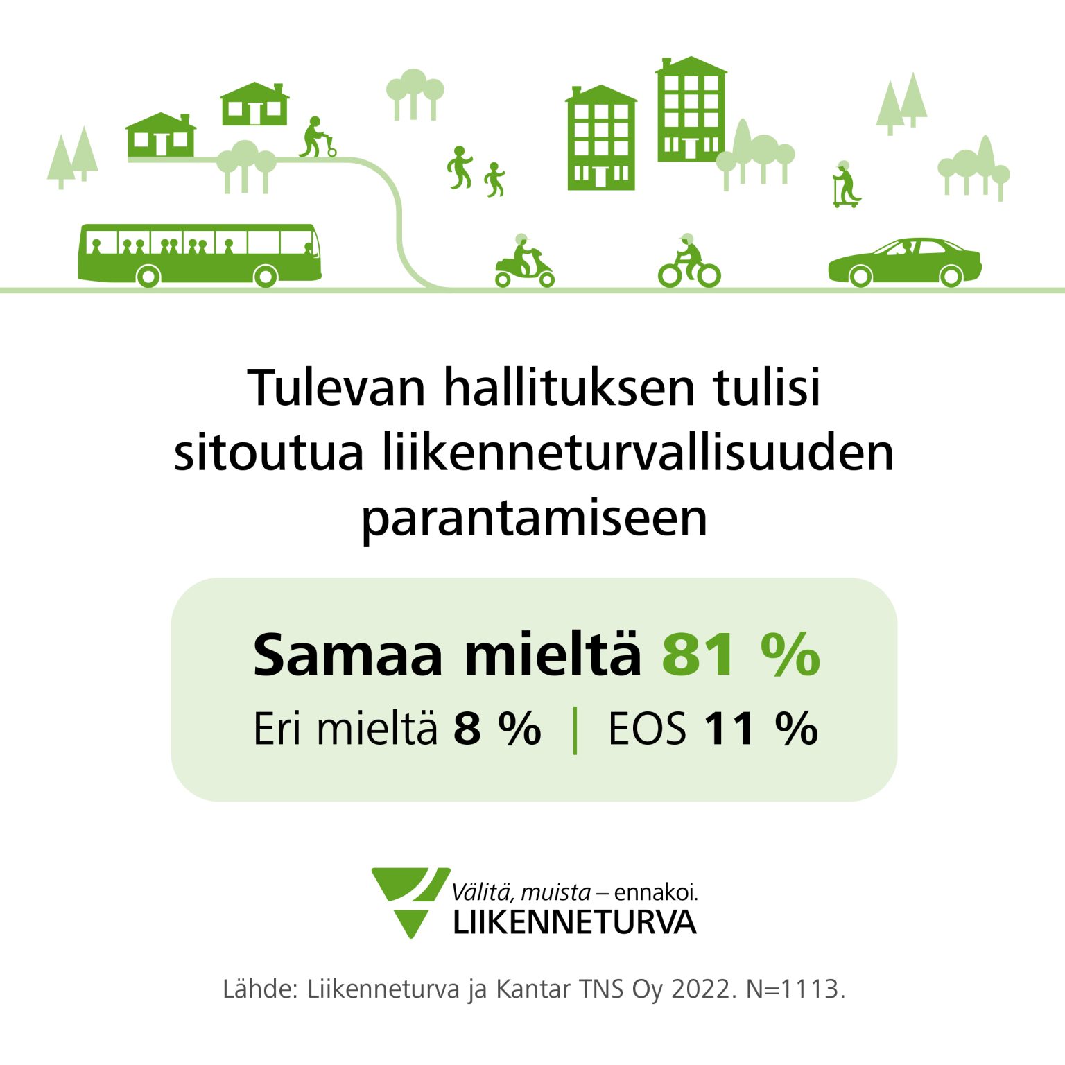 Vuoden 2022 liikenneturvallisuustilanne - Liikenneturva